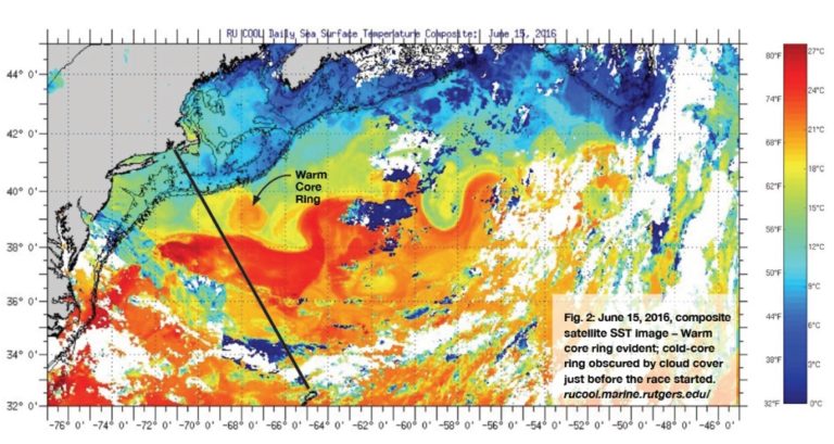 Gulf Stream Fig. 2 - Newport Bermuda Race